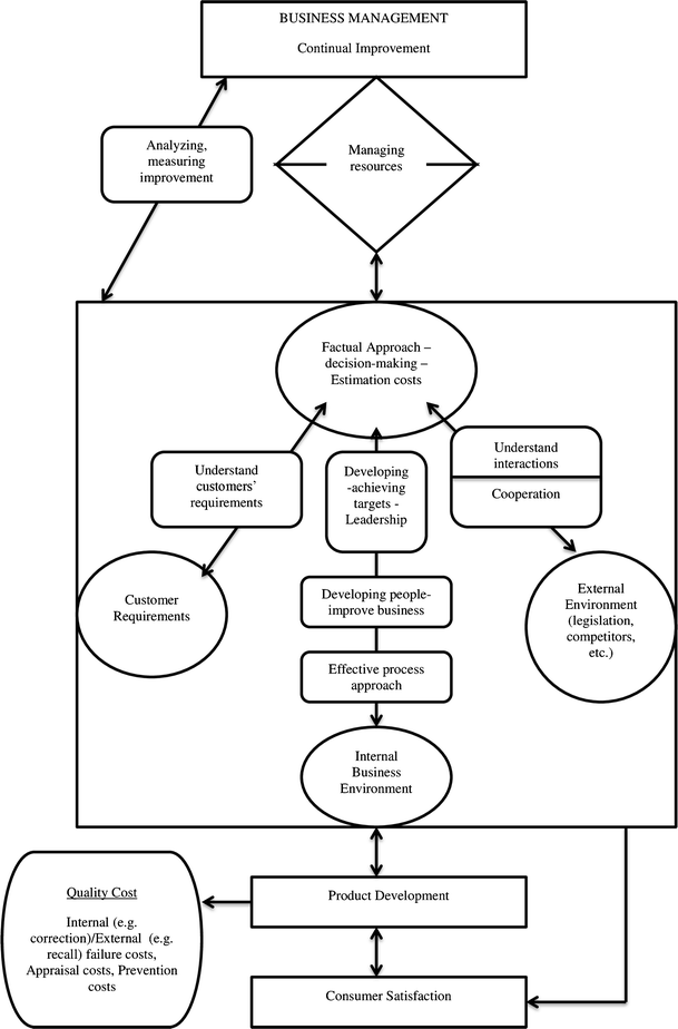 Migration Phenomenon in Food Packaging. Food–Package Interactions ...
