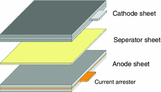 Slot die coating of lithium-ion battery electrodes: investigations on ...