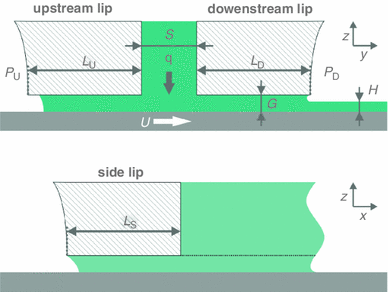 Slot die coating of lithium-ion battery electrodes: investigations on ...