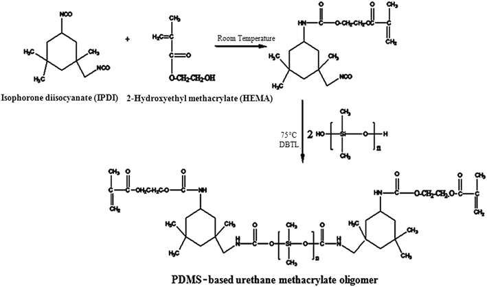 Polydimethylsiloxane (PDMS)-based antibacterial organic–inorganic ...