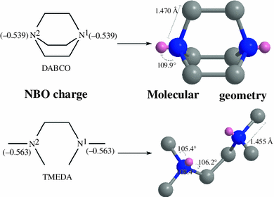 Diamine-catalyzed urethane reaction of 1,3-propanediol with phenyl ...