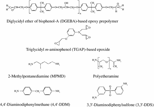 Cure kinetics of several epoxy–amine systems at ambient and high ...
