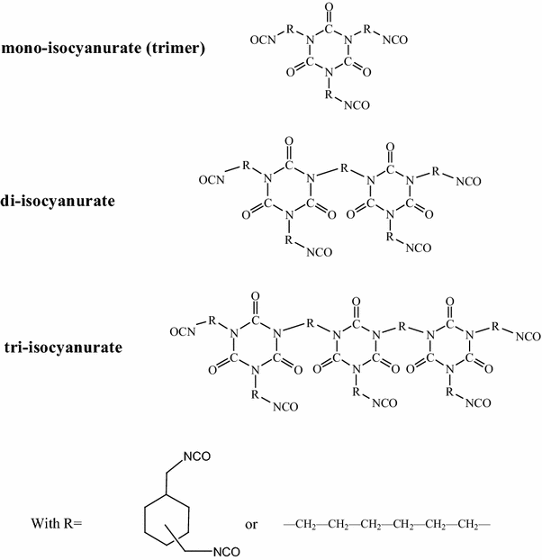 Synthesis of ADI/HDI hybrid isocyanurate and its application in ...