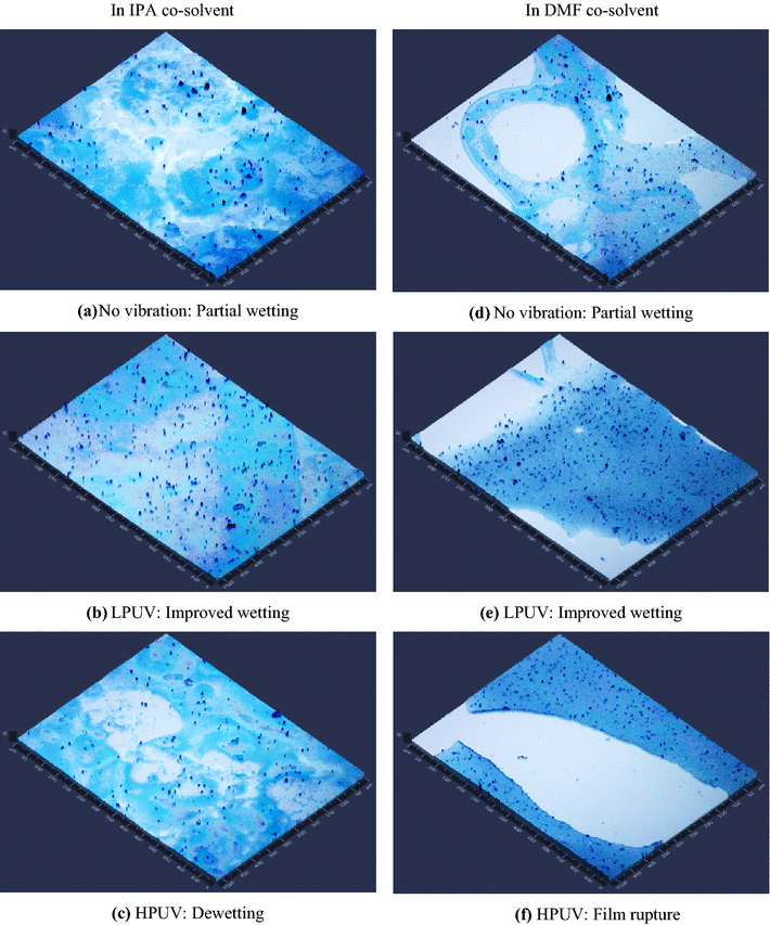 Controlled wetting/dewetting through substrate vibration-assisted spray ...
