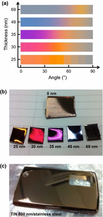 Uniform color coating of multilayered TiO2/Al2O3 films by atomic layer ...