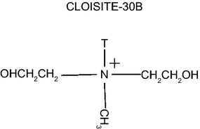 Synthesis and properties of castor oil-based waterborne polyurethane ...