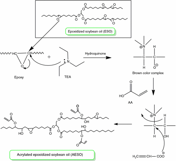 Effect of acrylation on the properties of waterborne epoxy: evaluation ...