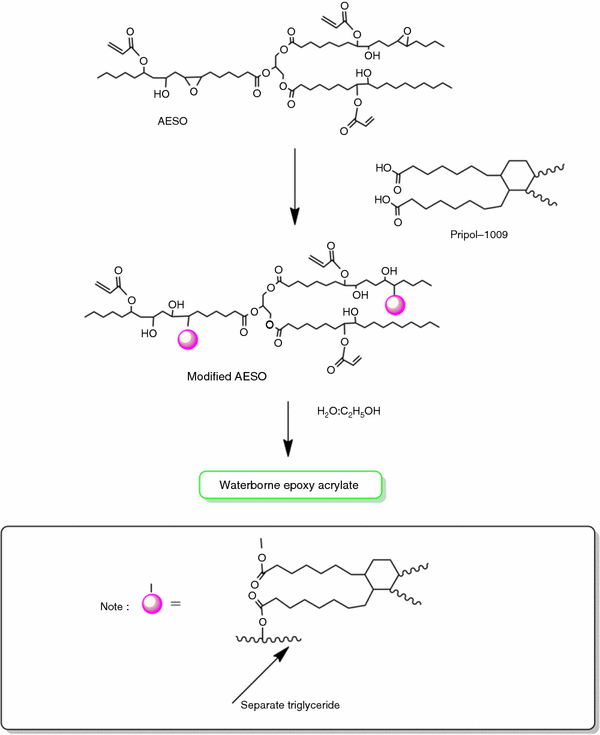 Effect of acrylation on the properties of waterborne epoxy: evaluation ...