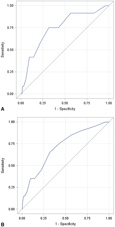 The ACS NSQIP Risk Calculator Is a Fair Predictor of Acute ...