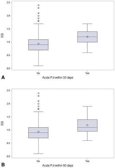 The ACS NSQIP Risk Calculator Is a Fair Predictor of Acute ...