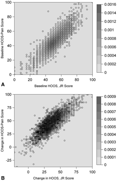 Validation of the HOOS, JR: A Short-form Hip Replacement Survey ...