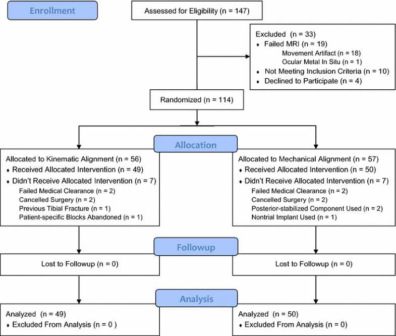 The Chitranjan S. Ranawat Award | SpringerLink