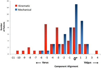 The Chitranjan S. Ranawat Award | SpringerLink