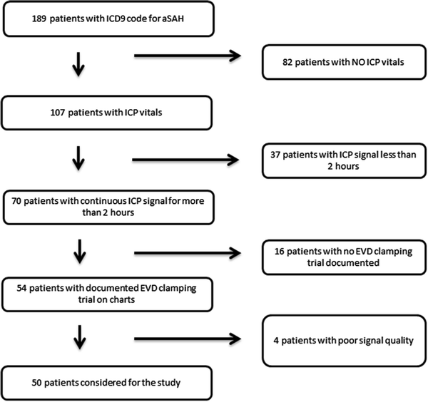 Characterization of Shape Differences Among ICP Pulses Predicts Outcome ...