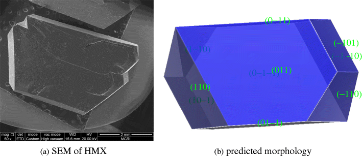 Crystal structure and morphology of β-HMX in acetone: A molecular ...
