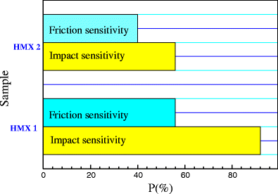 Crystal structure and morphology of β-HMX in acetone: A molecular ...