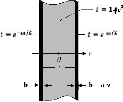 Half-width at half-maximum, full-width at half-maximum analysis for ...