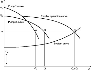 Energy-efficient control strategy for variable speed-driven parallel ...