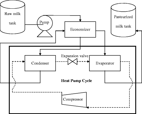 Energy efficiency technologies for sustainable food processing ...