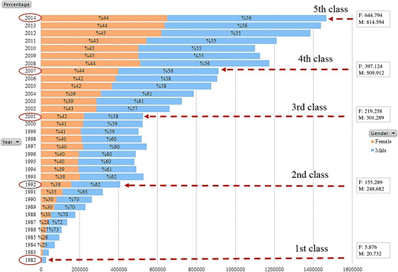 Improving Gender Equality in Higher Education in Turkey | SpringerLink