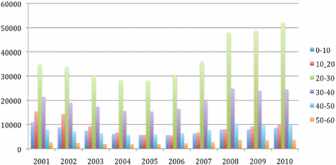 Wage gaps between native and migrant graduates of higher education ...