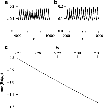 Floquet theory: a useful tool for understanding nonequilibrium dynamics ...