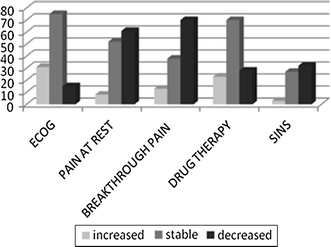The spine instability neoplastic score (SINS) in the assessment of ...