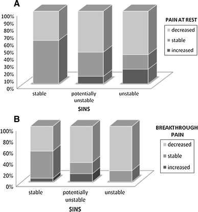 The spine instability neoplastic score (SINS) in the assessment of ...
