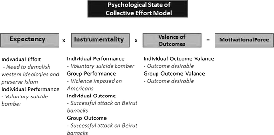 The Motivations of Islamic Martyrs: Applying the Collective Effort ...
