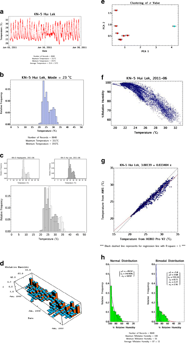 Online weather data analysis and visualization tools for applications ...