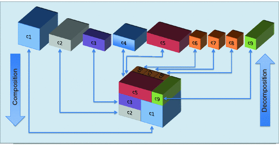 Toward a Physical Internet: meeting the global logistics sustainability ...