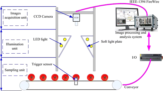Quality and Safety Inspection of Food and Agricultural Products by ...