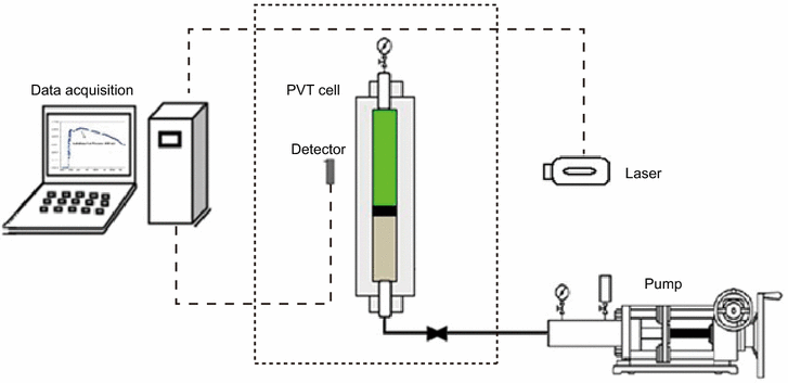 A comprehensive experimental evaluation of asphaltene dispersants for ...