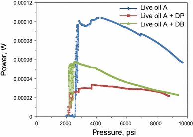 A comprehensive experimental evaluation of asphaltene dispersants for ...