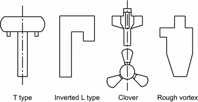 FCC riser quick separation system: a review | SpringerLink