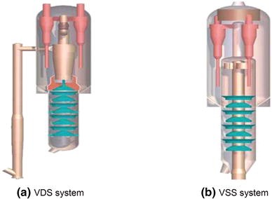 FCC riser quick separation system: a review | SpringerLink