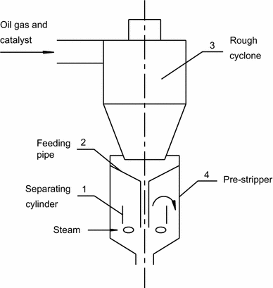 FCC riser quick separation system: a review | SpringerLink