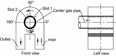 FCC riser quick separation system: a review | SpringerLink