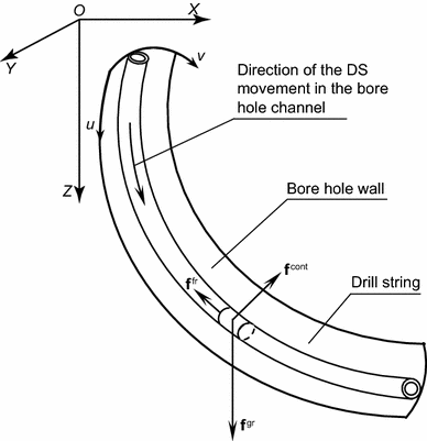 Influence of friction on buckling of a drill string in the circular ...
