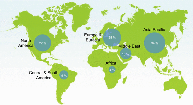 A review of refinery complexity applications | SpringerLink