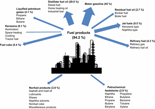 A review of refinery complexity applications | SpringerLink