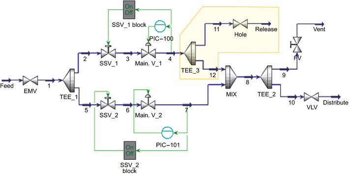 Interactive plant simulation modeling for developing an operator ...