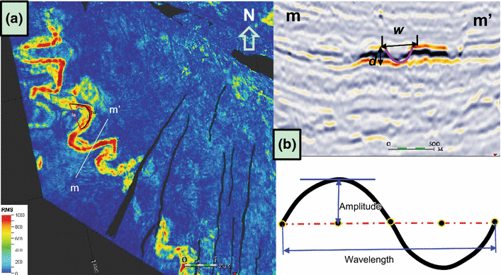 Architecture mode, sedimentary evolution and controlling factors of ...