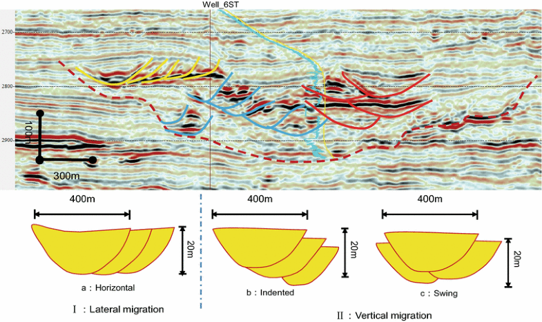 Architecture mode, sedimentary evolution and controlling factors of ...