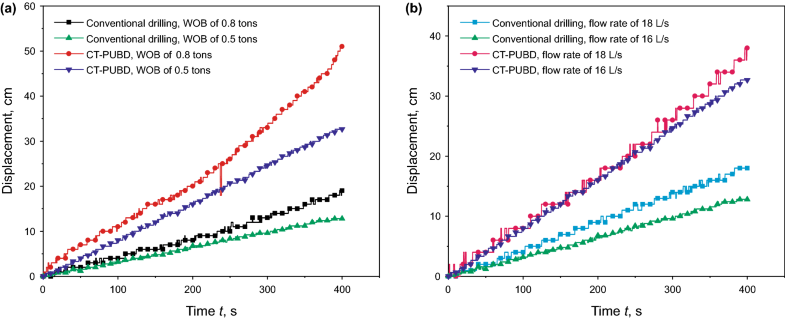 Investigations into the coiled tubing partial underbalanced drilling ...