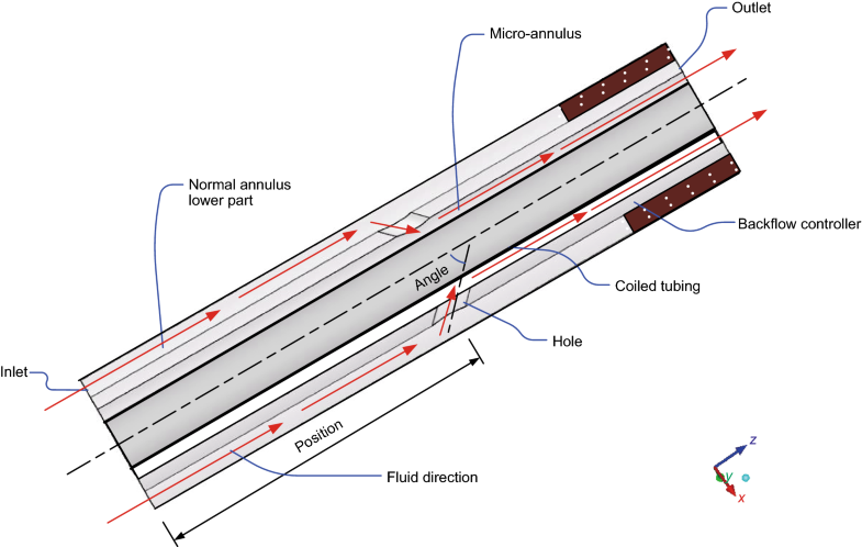Investigations into the coiled tubing partial underbalanced drilling ...