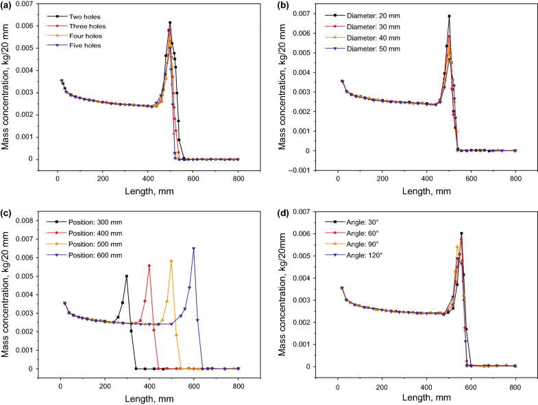 Investigations into the coiled tubing partial underbalanced drilling ...