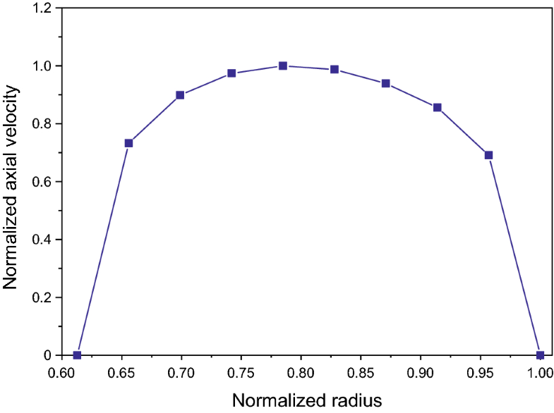 Investigations into the coiled tubing partial underbalanced drilling ...