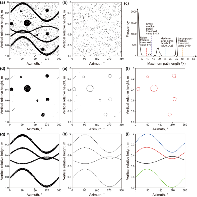 Automatic fracture–vug identification and extraction from electric ...