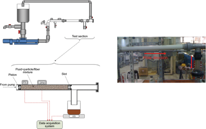Modeling of fiber bridging in fluid flow for well stimulation ...
